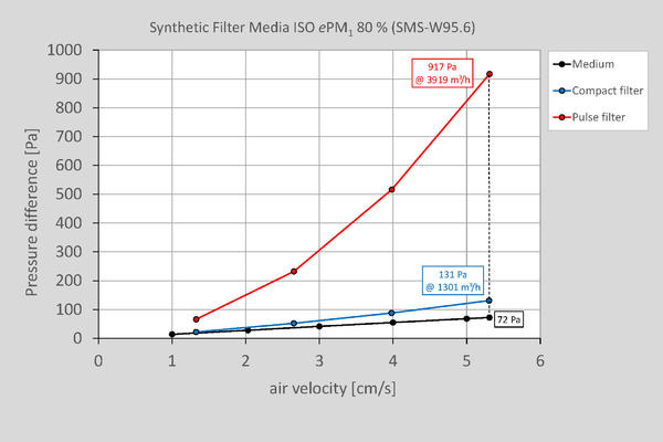 Static filters vs. pulse filters for gas turbines