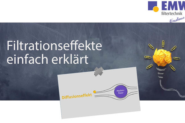 Filter-Campus von EMW - Alles Wissenswerte zur Filtration