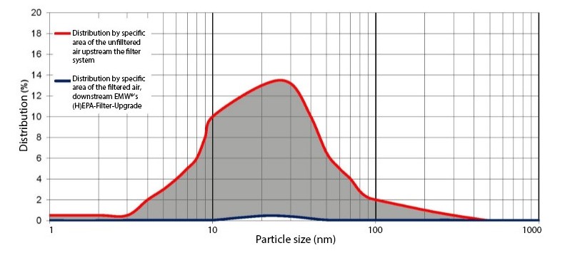 Case Study: EMW® (H)EPA Filter Upgrade for a LM6000 in Southeast Asia